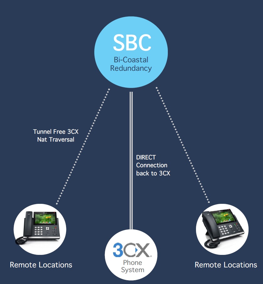 Cloud Infrastructure | BVoIP